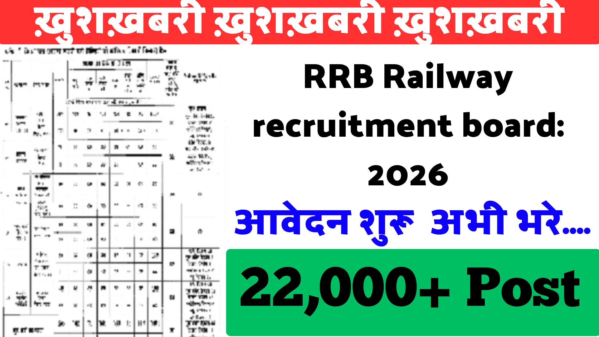 RRB Railway recruitment board: 2026 Notification 22,000+Post